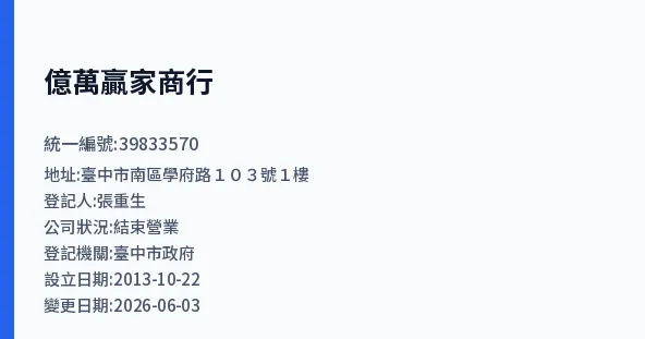 億萬贏家商行的照片-統編 39833570(臺中市) 公司登記資料與營業項目詳細圖表