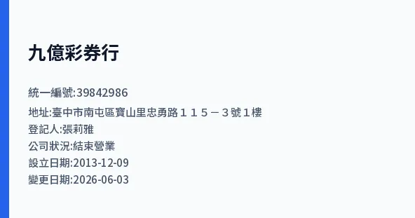 九億彩券行的照片-統編 39842986(臺中市) 公司登記資料與營業項目詳細圖表
