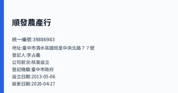 順發農產行的照片-統編 39886983(臺中市) 公司登記資料與營業項目詳細圖表