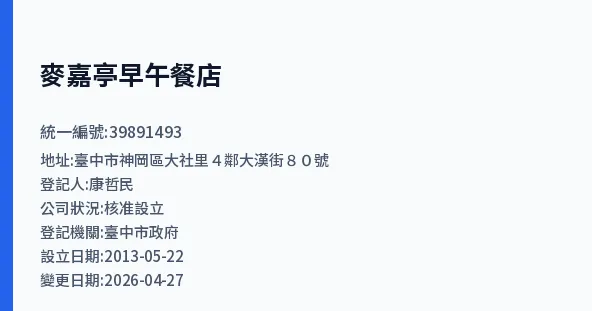 麥嘉亭早午餐店的照片-統編 39891493(臺中市) 公司登記資料與營業項目詳細圖表