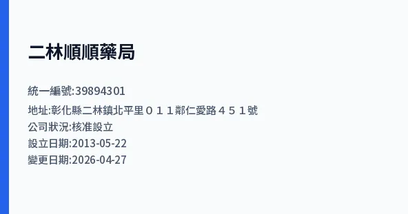 二林順順藥局的照片-統編 39894301(彰化縣) 公司登記資料與營業項目詳細圖表