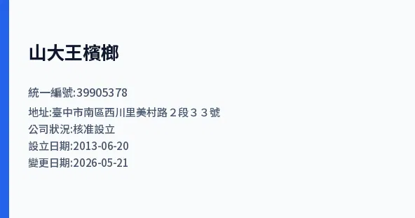 山大王檳榔的照片-統編 39905378(臺中市) 公司登記資料與營業項目詳細圖表