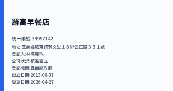 羅高早餐店的照片-統編 39957142(宜蘭縣) 公司登記資料與營業項目詳細圖表