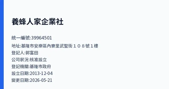 養蜂人家企業社的照片-統編 39964501(基隆市) 公司登記資料與營業項目詳細圖表