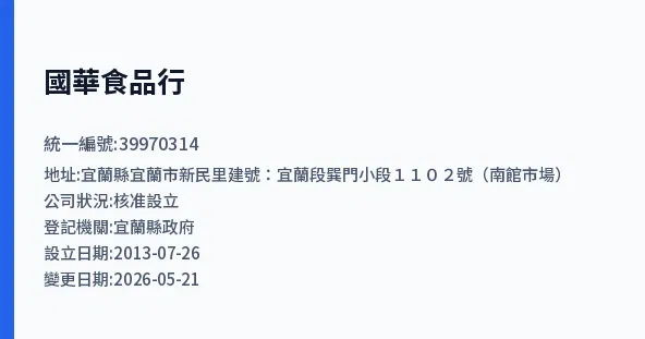 國華食品行的照片-統編 39970314(宜蘭縣) 公司登記資料與營業項目詳細圖表