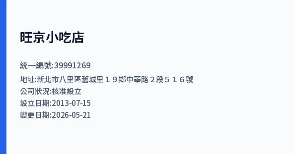 旺京小吃店的照片-統編 39991269(新北市) 公司登記資料與營業項目詳細圖表