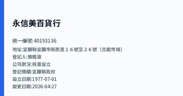 永信美百貨行的照片-統編 40153136(宜蘭縣) 公司登記資料與營業項目詳細圖表