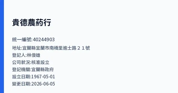 貴德農葯行的照片-統編 40244903(宜蘭縣) 公司登記資料與營業項目詳細圖表