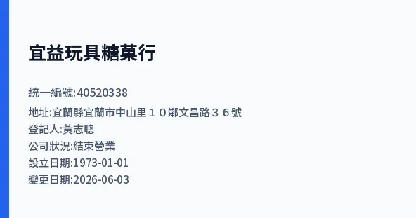 宜益玩具糖菓行的照片-統編 40520338(宜蘭縣) 公司登記資料與營業項目詳細圖表