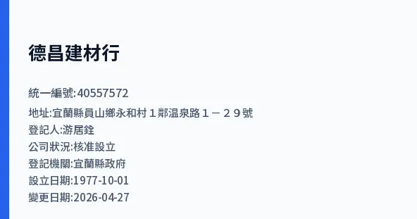 德昌建材行的照片-統編 40557572(宜蘭縣) 公司登記資料與營業項目詳細圖表