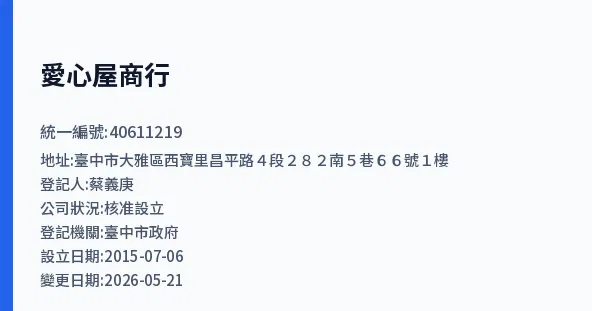 愛心屋商行的照片-統編 40611219(臺中市) 公司登記資料與營業項目詳細圖表