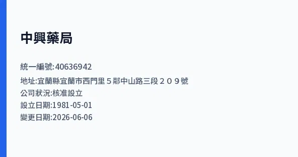 中興藥局的照片-統編 40636942(宜蘭縣) 公司登記資料與營業項目詳細圖表