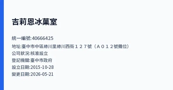 吉莉恩冰菓室的照片-統編 40666425(臺中市) 公司登記資料與營業項目詳細圖表