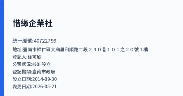 惜緣企業社的照片-統編 40722799(臺南市) 公司登記資料與營業項目詳細圖表
