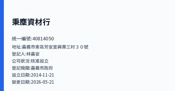 秉麇資材行的照片-統編 40814050(嘉義市) 公司登記資料與營業項目詳細圖表