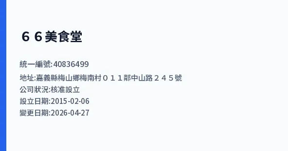 66美食堂的照片-統編 40836499(嘉義縣) 公司登記資料與營業項目詳細圖表