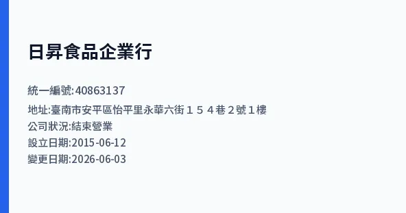 日昇食品企業行的照片-統編 40863137(臺南市) 公司登記資料與營業項目詳細圖表