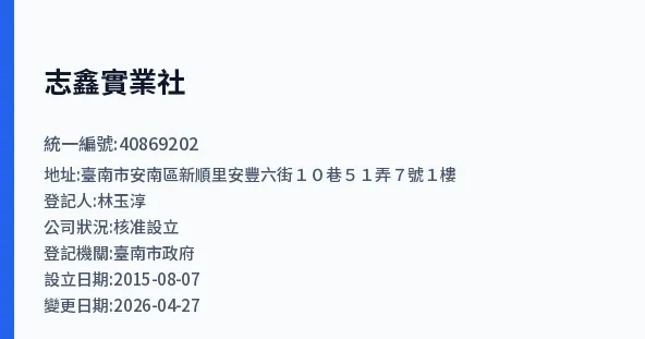 志鑫實業社的照片-統編 40869202(臺南市) 公司登記資料與營業項目詳細圖表