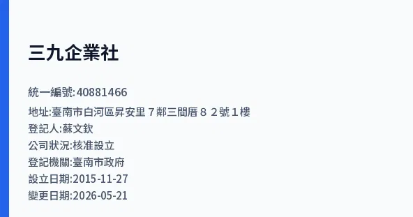 三九企業社的照片-統編 40881466(臺南市) 公司登記資料與營業項目詳細圖表