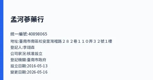 孟河蔘藥行的照片-統編 40898065(臺南市) 公司登記資料與營業項目詳細圖表