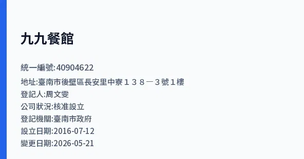 九九餐館的照片-統編 40904622(臺南市) 公司登記資料與營業項目詳細圖表