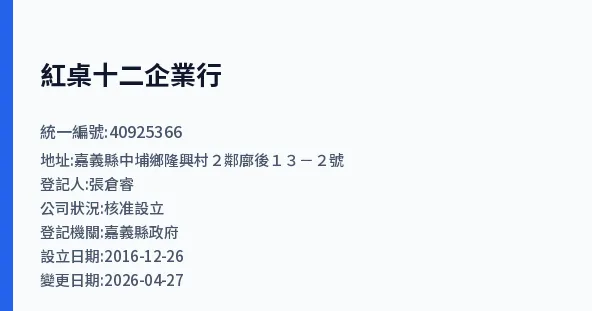 紅桌十二企業行的照片-統編 40925366(嘉義縣) 公司登記資料與營業項目詳細圖表