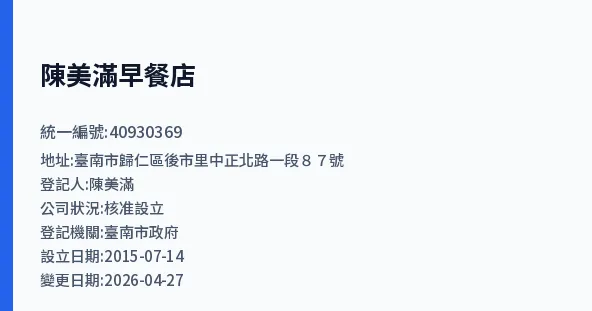 陳美滿早餐店的照片-統編 40930369(臺南市) 公司登記資料與營業項目詳細圖表