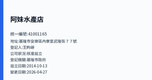 阿妹水產店的照片-統編 41001165(基隆市) 公司登記資料與營業項目詳細圖表