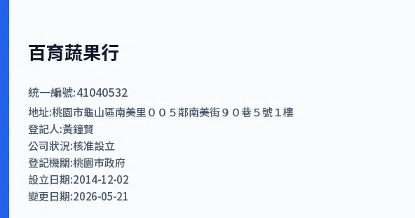 百育蔬果行的照片-統編 41040532(桃園市) 公司登記資料與營業項目詳細圖表