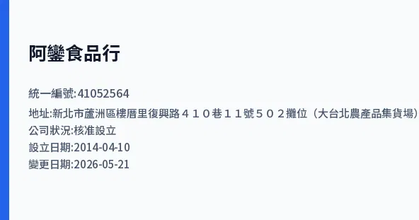 阿鑾食品行的照片-統編 41052564(新北市) 公司登記資料與營業項目詳細圖表