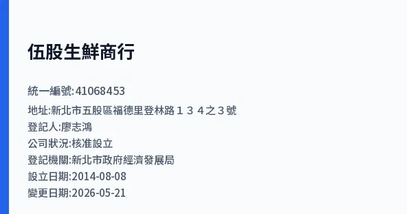 伍股生鮮商行的照片-統編 41068453(新北市) 公司登記資料與營業項目詳細圖表