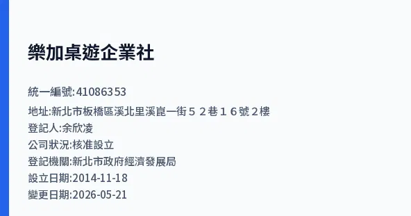 樂加桌遊企業社的照片-統編 41086353(新北市) 公司登記資料與營業項目詳細圖表