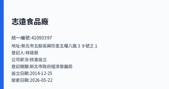 志遠食品廠的照片-統編 41093397(新北市) 公司登記資料與營業項目詳細圖表