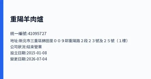 重陽羊肉爐的照片-統編 41095727(新北市) 公司登記資料與營業項目詳細圖表
