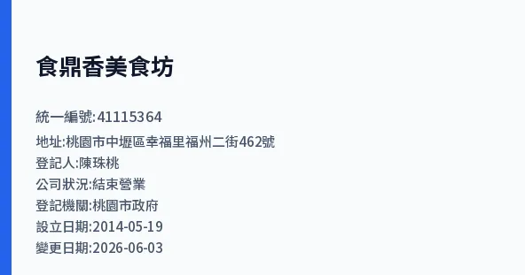 食鼎香美食坊的照片-統編 41115364(桃園市) 公司登記資料與營業項目詳細圖表