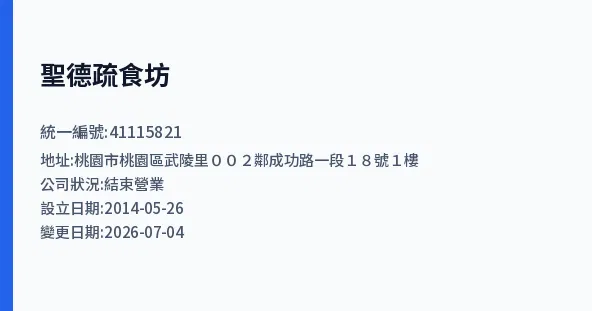 聖德疏食坊的照片-統編 41115821(桃園市) 公司登記資料與營業項目詳細圖表
