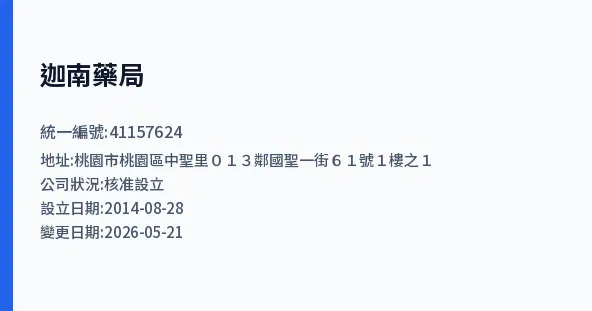 迦南藥局的照片-統編 41157624(桃園市) 公司登記資料與營業項目詳細圖表