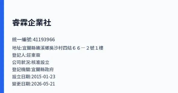 睿霖企業社的照片-統編 41193966(宜蘭縣) 公司登記資料與營業項目詳細圖表