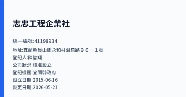 志忠工程企業社的照片-統編 41198934(宜蘭縣) 公司登記資料與營業項目詳細圖表