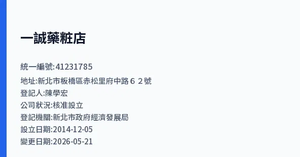 一誠藥粧店的照片-統編 41231785(新北市) 公司登記資料與營業項目詳細圖表