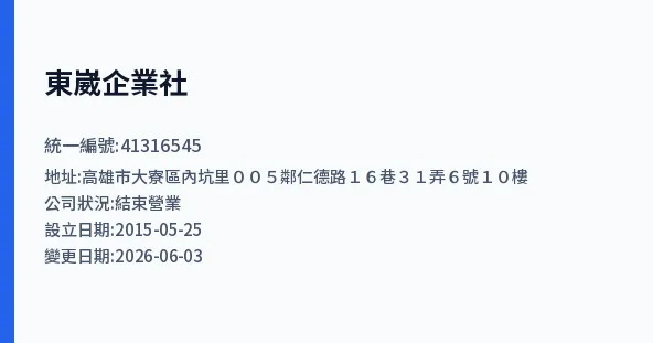 東崴企業社的照片-統編 41316545(高雄市) 公司登記資料與營業項目詳細圖表