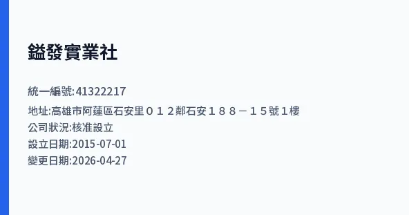 鎰發實業社的照片-統編 41322217(高雄市) 公司登記資料與營業項目詳細圖表