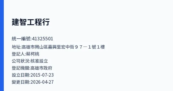 建智工程行的照片-統編 41325501(高雄市) 公司登記資料與營業項目詳細圖表