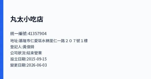 丸太小吃店的照片-統編 41357904(基隆市) 公司登記資料與營業項目詳細圖表