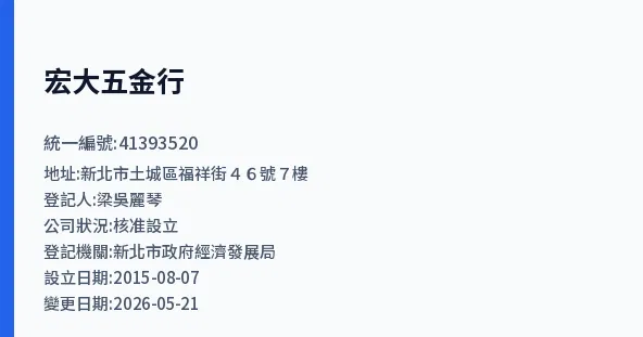 宏大五金行的照片-統編 41393520(新北市) 公司登記資料與營業項目詳細圖表