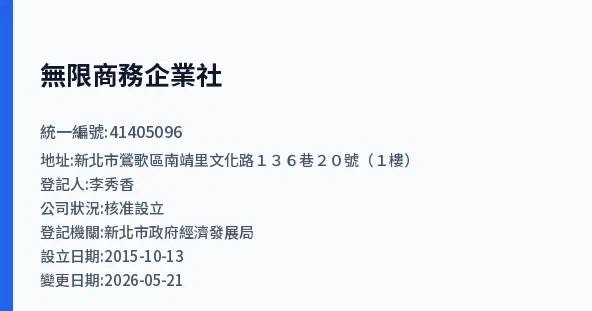 無限商務企業社的照片-統編 41405096(新北市) 公司登記資料與營業項目詳細圖表