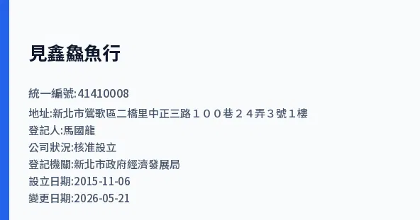見鑫鱻魚行的照片-統編 41410008(新北市) 公司登記資料與營業項目詳細圖表