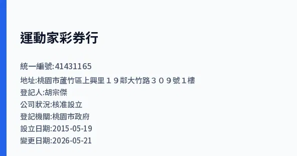 運動家彩券行的照片-統編 41431165(桃園市) 公司登記資料與營業項目詳細圖表