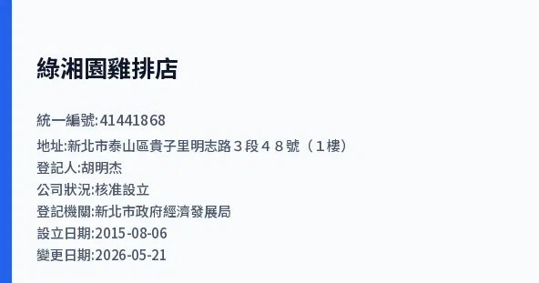 綠湘園雞排店的照片-統編 41441868(新北市) 公司登記資料與營業項目詳細圖表