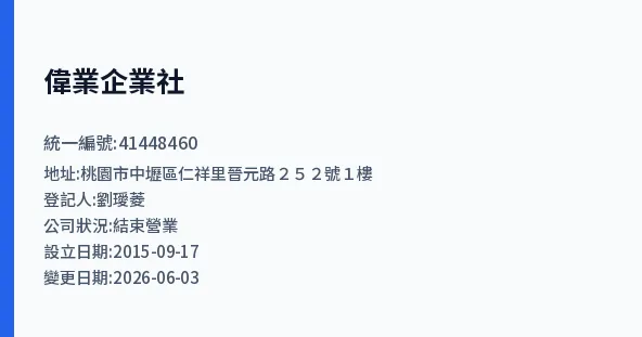 偉業企業社的照片-統編 41448460(桃園市) 公司登記資料與營業項目詳細圖表